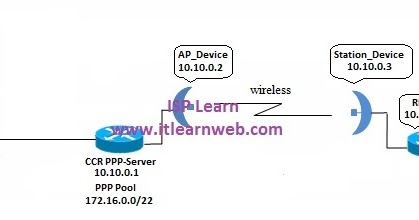 EoIP Tunnel Configuration (Transparent Bridge) - MikroTik Tips & Tricks