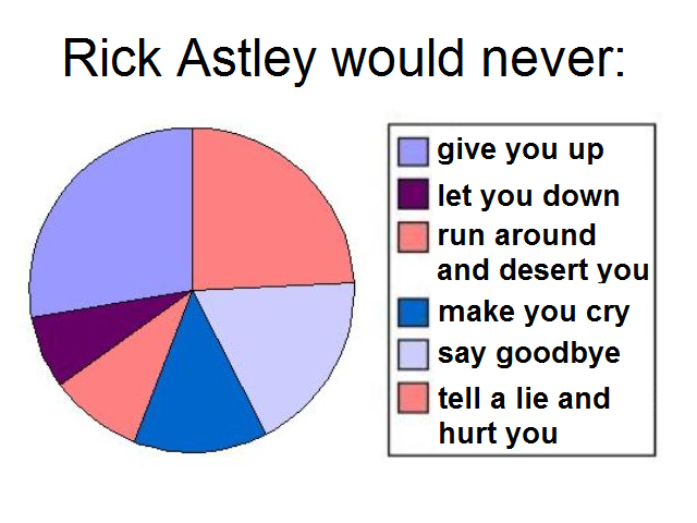 spectometer: Seattle Mariners Depth Chart: rickroll part 2 (Relief ...
