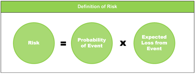 The Chirinda Esoteric Scrolls™: Reframing the De-Risking Africa debate
