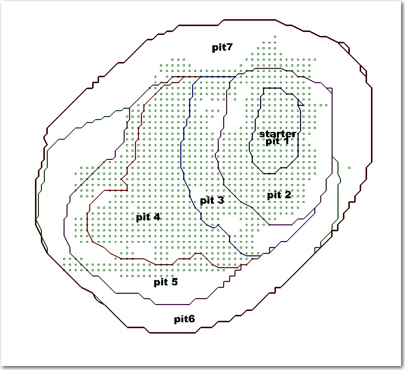 mining engineering: Long Term Planning for Open Pit Mines
