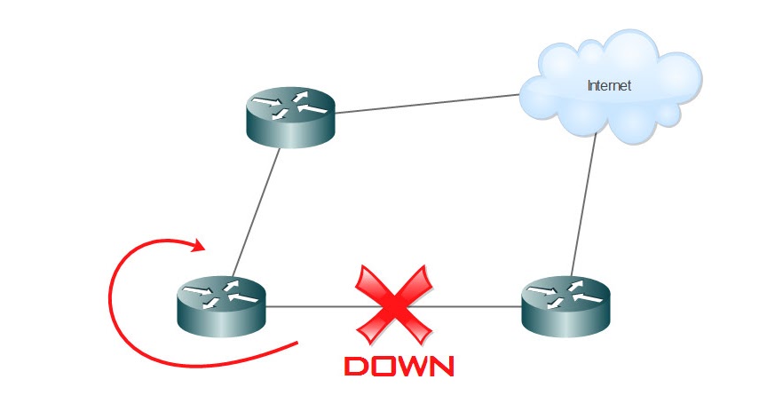 ECMP - Load Balancing, Distance dan Fail Over di Mikrotik ~ Open Networking