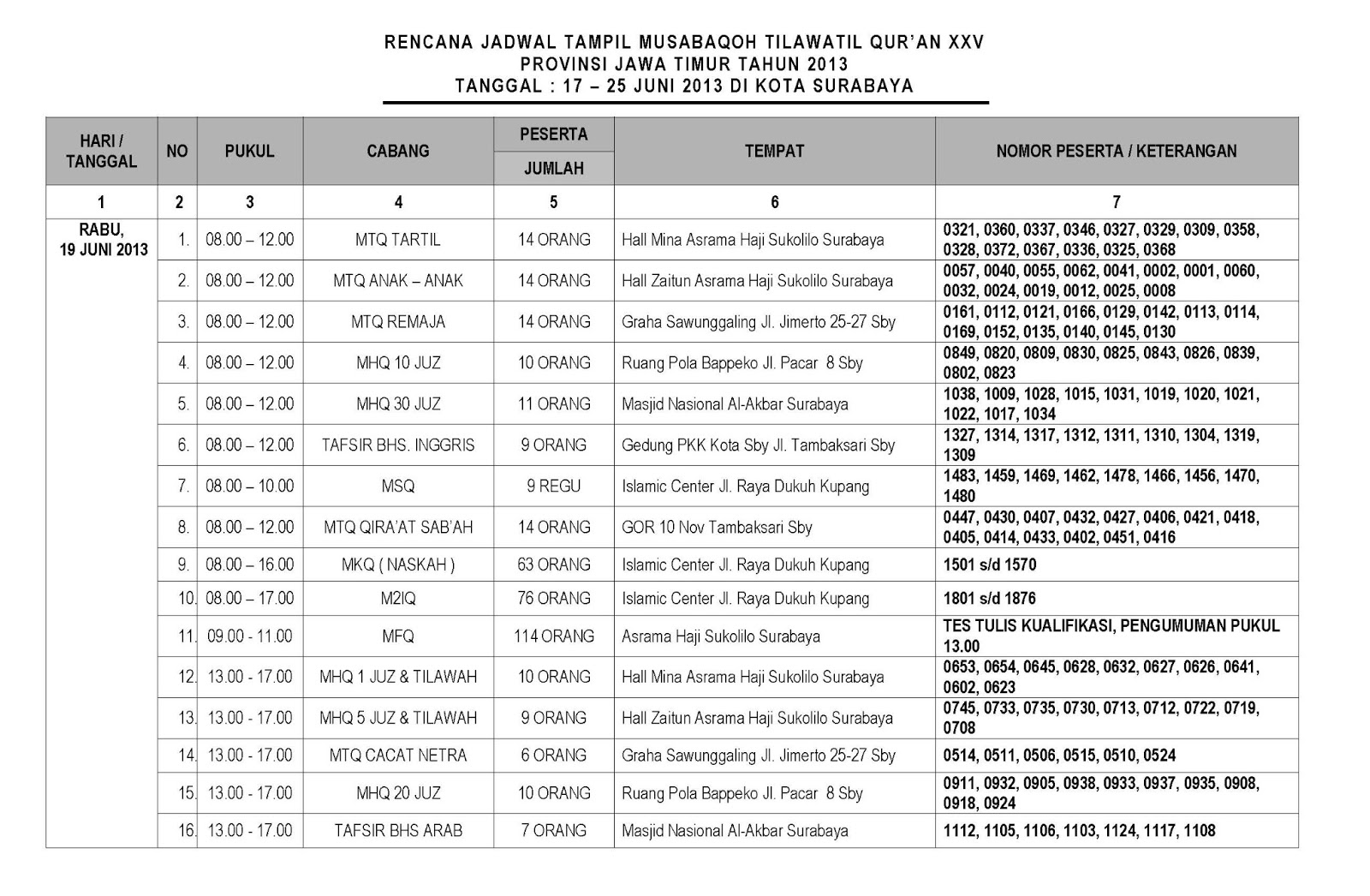 JADWAL TAMPIL PESERTA MTQ XXV JATIM 2013 DI SURABAYA (Telah diperbarui ... JADWAL TAMPIL PESERTA MTQ XXV JATIM 2013 DI SURABAYA (Telah diperbarui ...