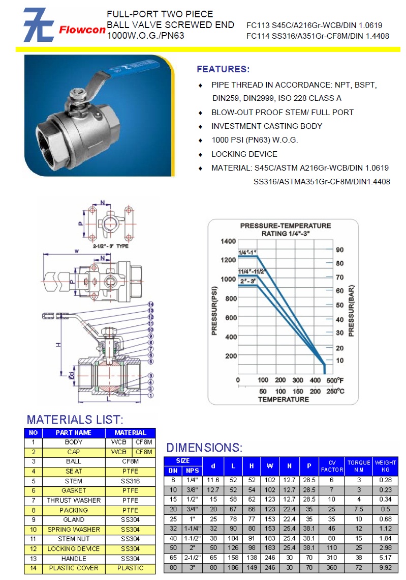 Anugerah Pertiwi: Flowcon