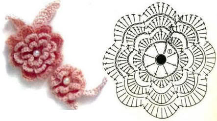 Magia crosetei: Modele de flori crosetate