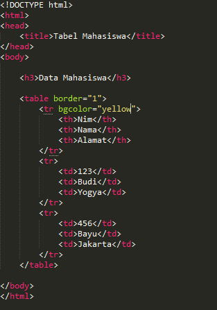 3. HTML Table