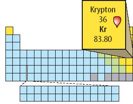 Chemistry Time!: Isotopes and Atoms