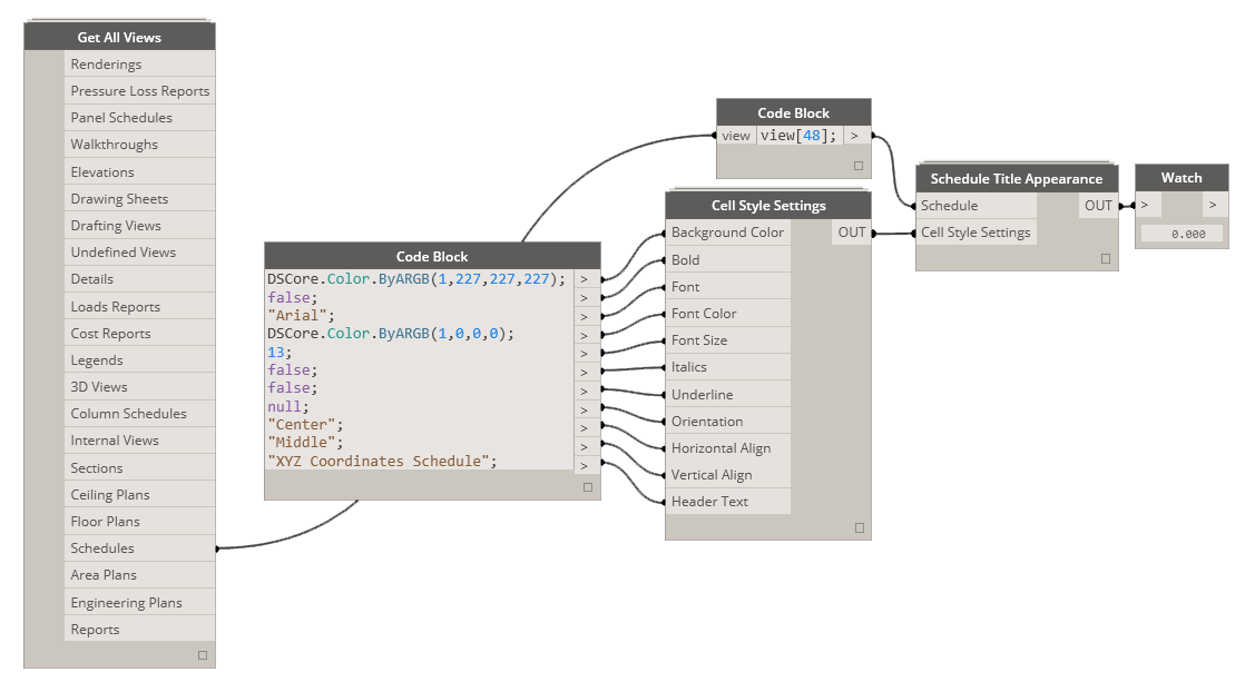 Scheduling | Managing Schedule using Dynamo