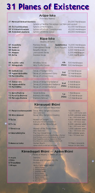 Useful Tips - Where Are You Now ? 31 Planes Of Existence