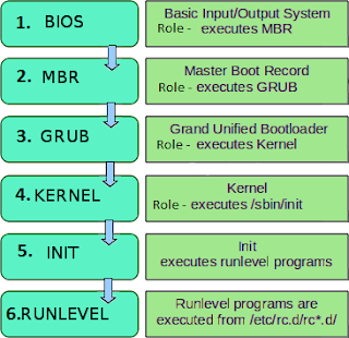 LINUX BOOT PROCESS