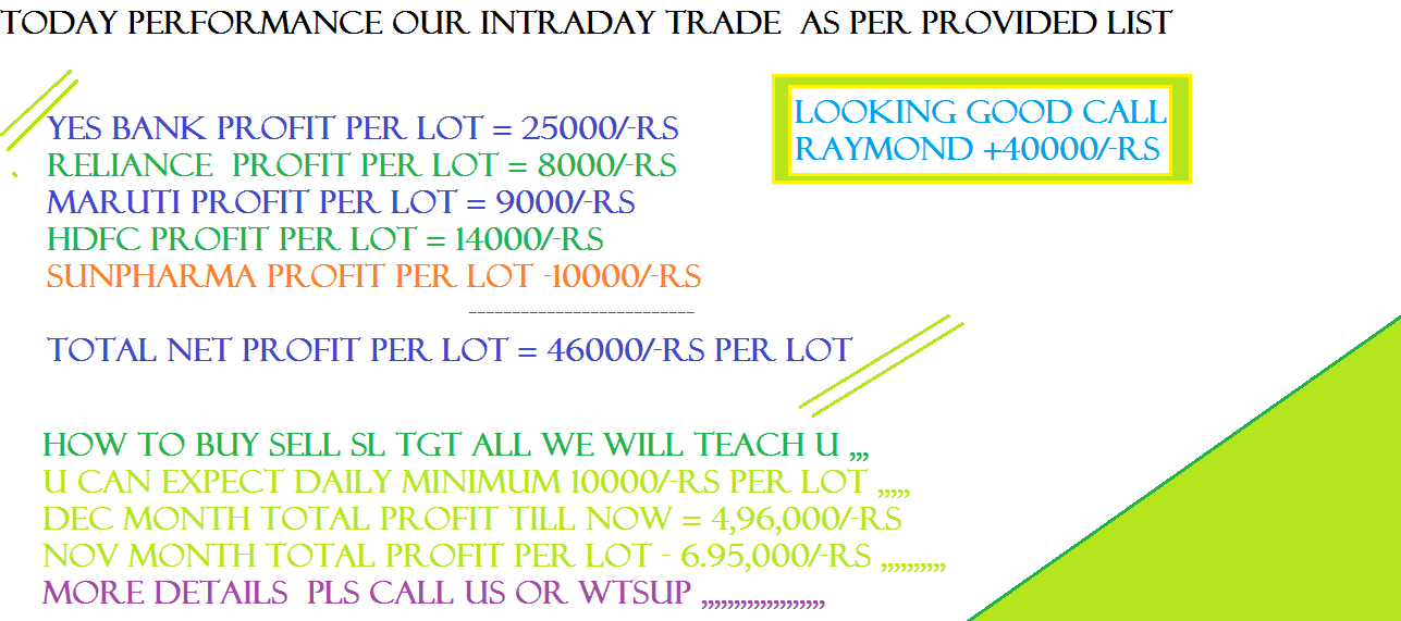 NIFTYGURU: DAILY intraday NSE / NFO 10000 TGT SYSTEM