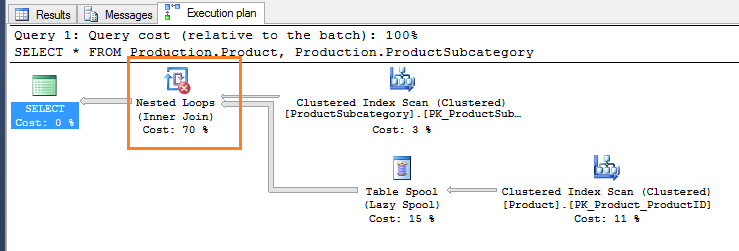 Dinesh's Blog :::: Being Compiled ::::: Warnings in SQL Server Query Execution Plans