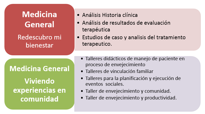 LCC SUMINISTROIS EMPRESARIALES: Neurocer
