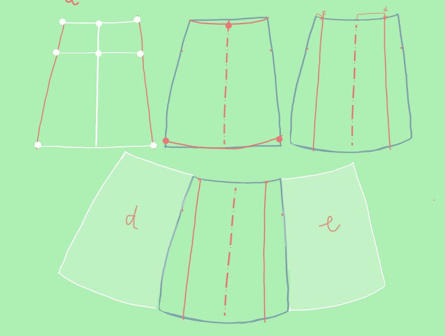 WÜNDER . WIKKEL . (W)ROK | Wündercece