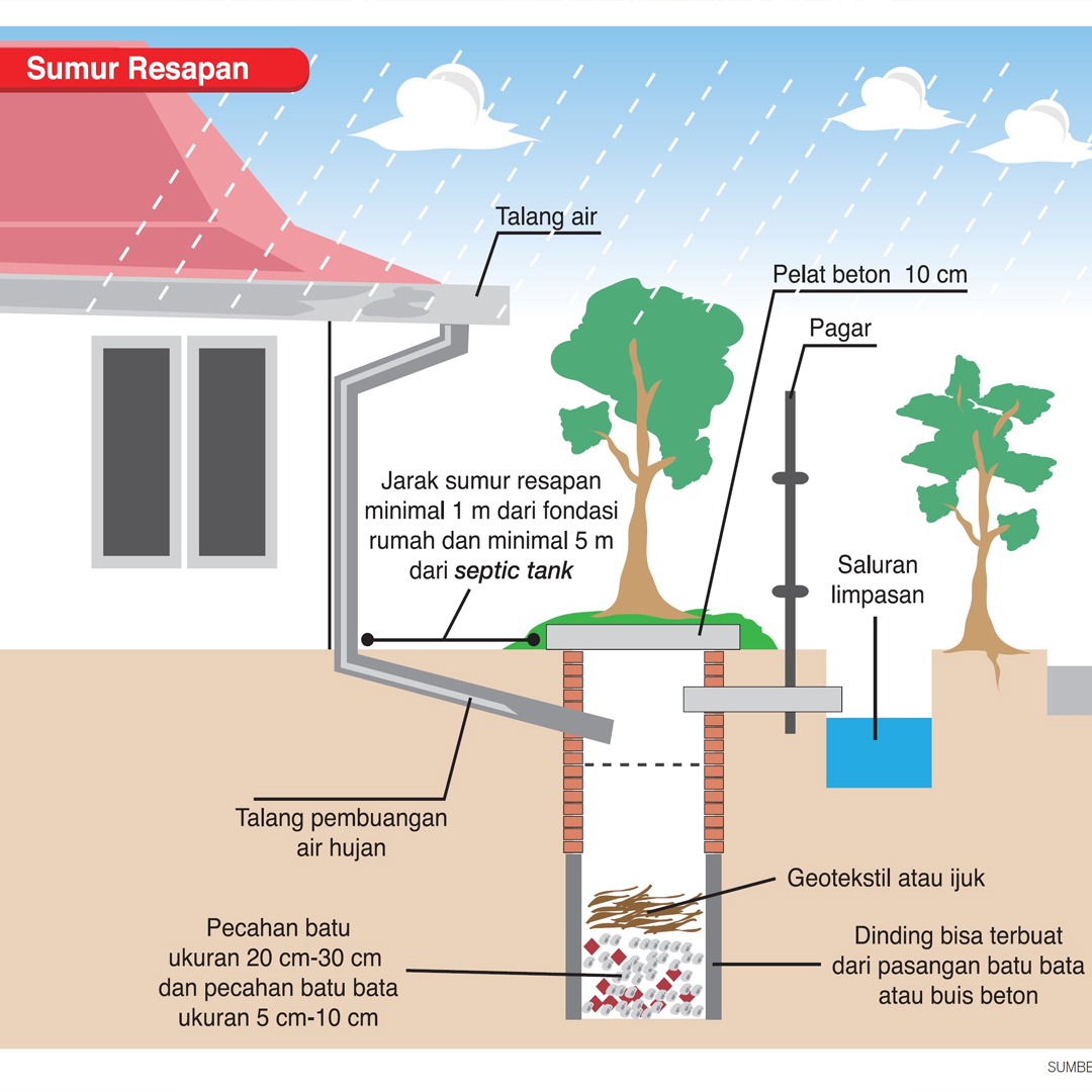 JUAL BATU KORAL DAN IJUK UNTUK SUMUR RESAPAN DI JABODETABEK - JUAL BATU ...