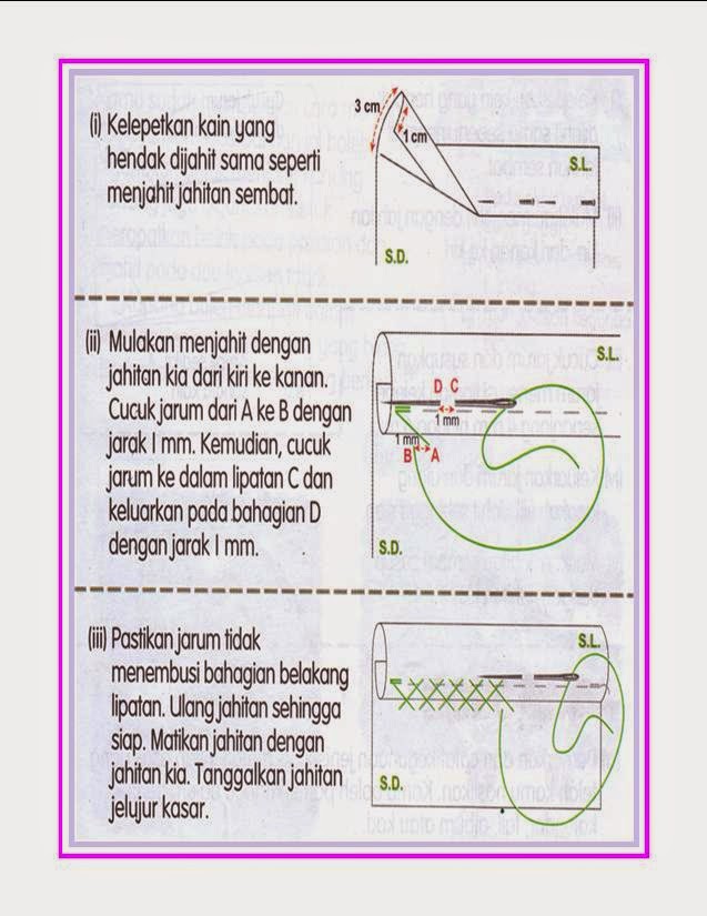 Laman Apresiasi Seni Jahitan: Cara Menjahit Mata Jahitan Asas