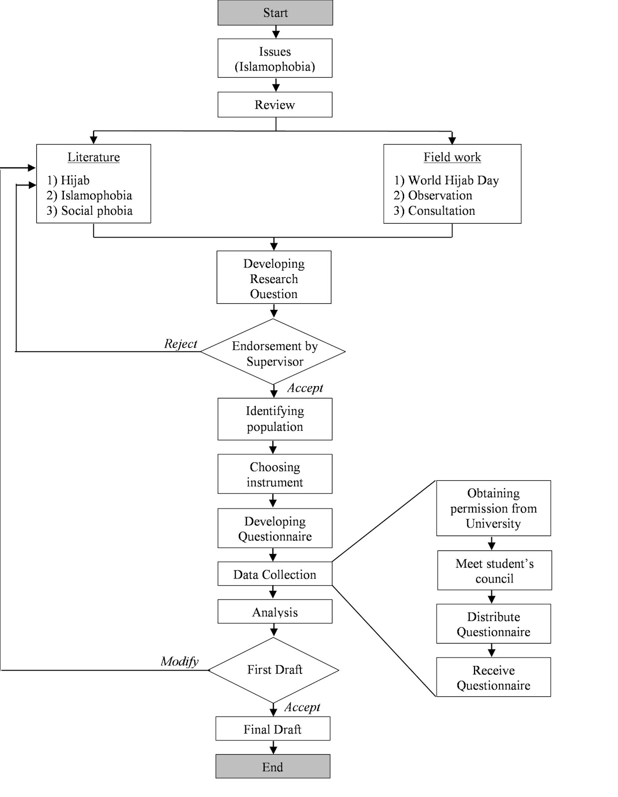 AKU MIRA MUDIN : How to score A in Extended Essay (2. Operational ...