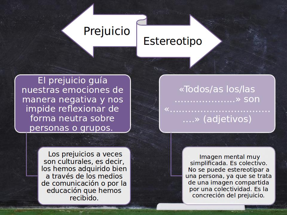 Contra Corriente DEF: Los Prejuicios - Taller