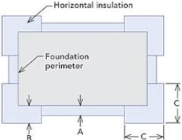 What is a Frost Wall? Types and Uses of Frost Walls | Engineersdaily ...