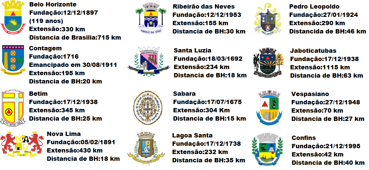 Algumas curiosidades sobre a RMBH,colar metropolitano e seu entorno ...