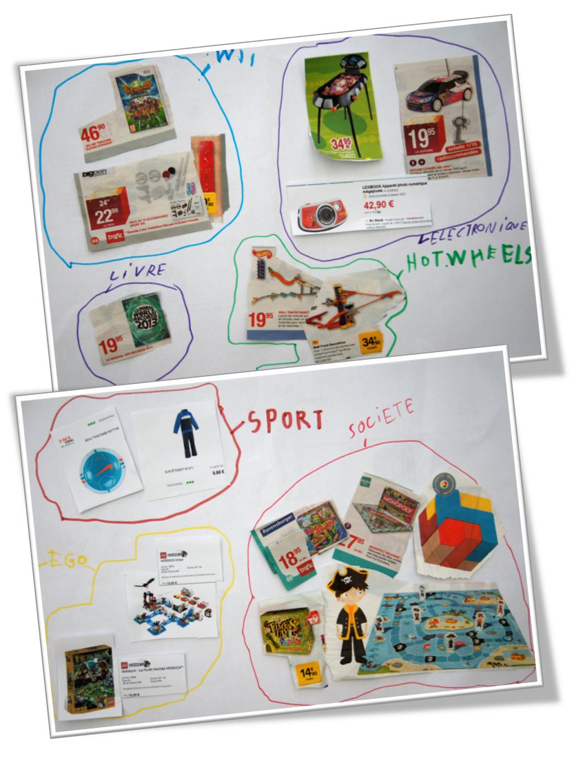 Future main branches of the mind map