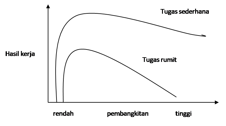 Environmental Psychology : Arousal Theory, Environmental Load Theory ...