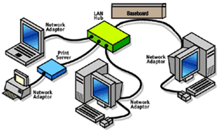 Civil Engineering Blog: KLARIFIKASI JENIS-JENIS JARINGAN KOMPUTER ...