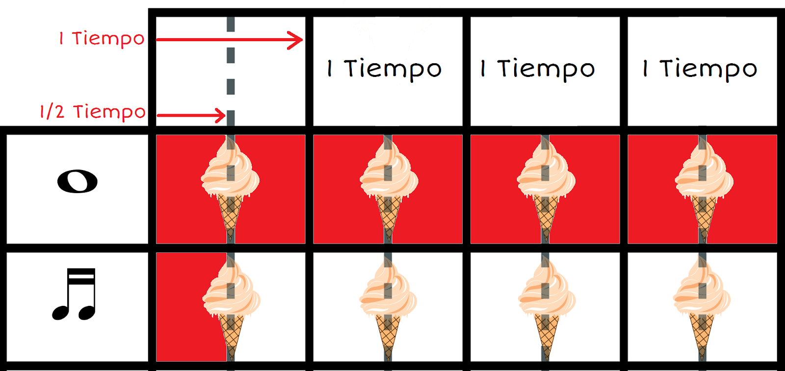 Completar tiempos en compases simples [Music Ideas]