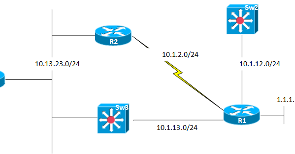 Broken Network: RIP Distribute-lists and the Extended ACL