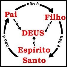 JOVENS & FIÉIS: A TRINDADE DIVINA
