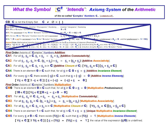 F.E.D. Dialectics: The 'Goedelian Dialectic' of the "Standard ...
