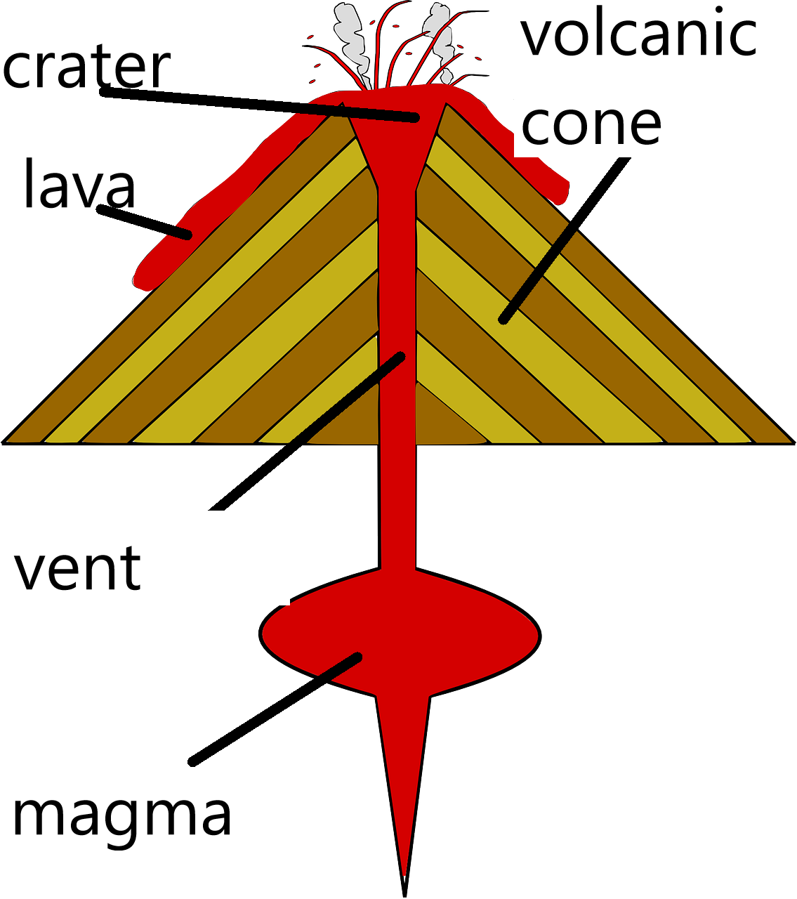 [DIAGRAM] Lava Dome Volcano Diagram - MYDIAGRAM.ONLINE