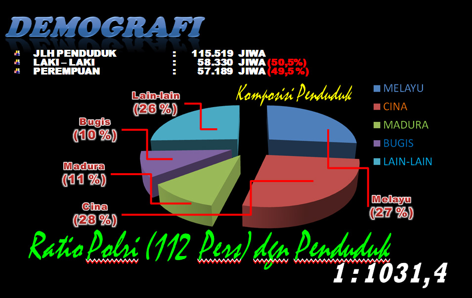 Pengantar Kesehatan Masyarakat: GaMbar DeMografi