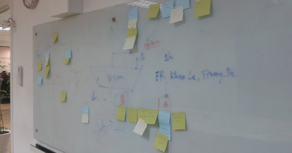 Retrospective with Sailboat