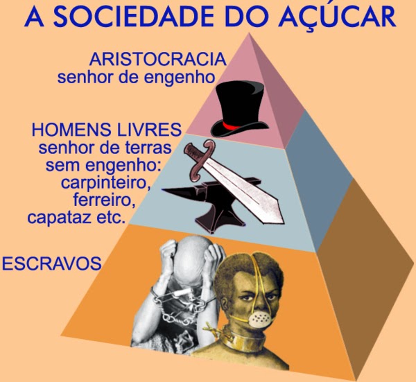 Historia para o ENEM: História do Brasil - Sociedade Colonial