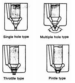 Fungsi Injection Nozle ( Injektor ) Dan Cara Kerjanya Pada Mesin Diesel ...