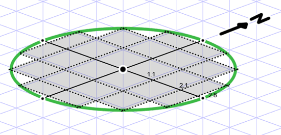 Trilemma Adventures: Making Circular Rooms on Isometric Maps