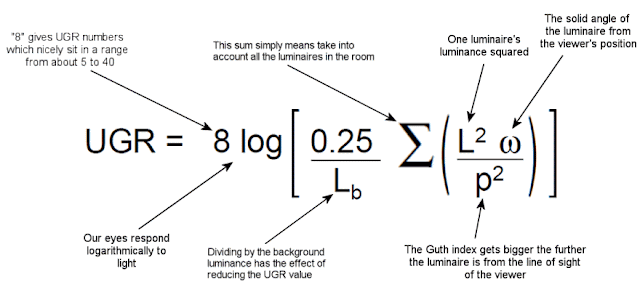 Unified Glare Rating (UGR) basic explanation.