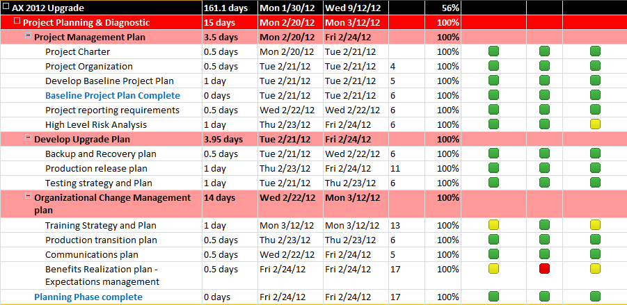 My AX 2012 Upgrade Project Plan - Planning Phase