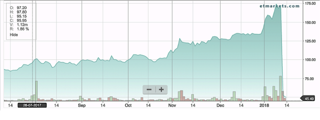Financial & Stock ideas for Investors: Orient Paper and Industries ...