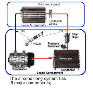 Spare Part AC Mobil: Komponen Komponen AC Mobil