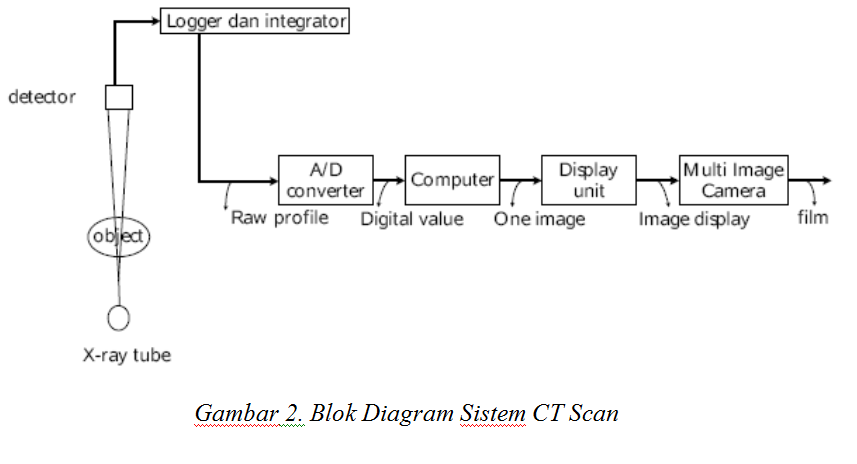radiologi oh radiologi: CT ( Computed Tomography )