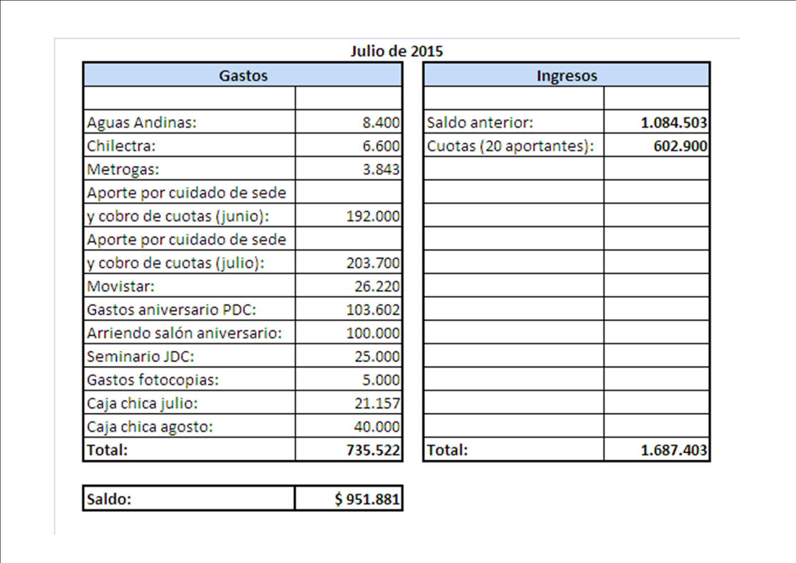 PDC Providencia: Ingresos y egresos del PDC Providencia