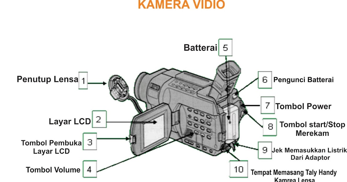 Guru Pembelajar MultiMedia: BAGIAN-BAGIAN KAMERA VIDIO