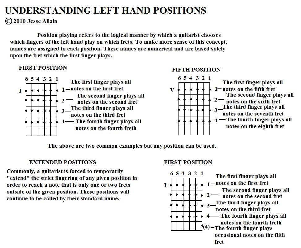 Guitar Chords Hand Positions