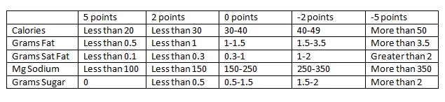 Nutritional Biochemistry: 07 Condiments as calorie contributors