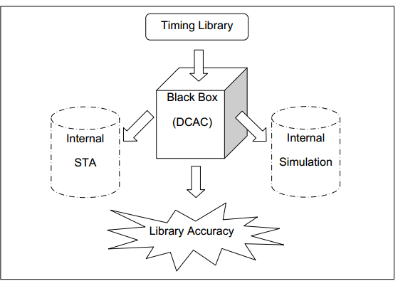 Mantra VLSI : Advanced Analysis Engine : AAE Timing Engine