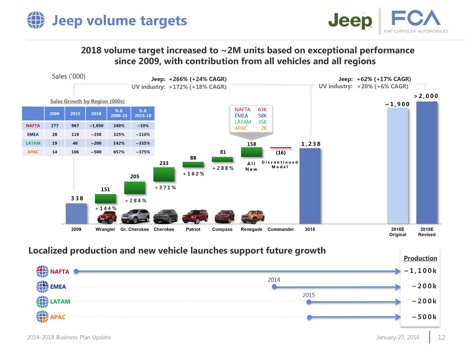 FCA's announces new product plans: Phasing out Dodge Dart and Chrysler ...