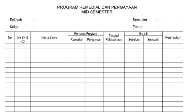 Program Remedial dan Pengayaan Format Word- DOCX - Wikipedia Pendidikan
