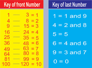 Gallery Square Root Table 1 30