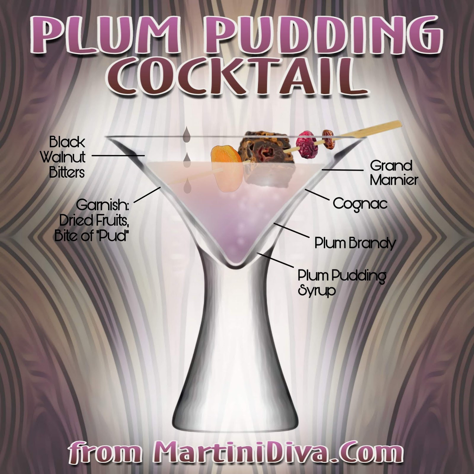 The MARTINI DIVA: PLUM PUDDING COCKTAIL RECIPE
